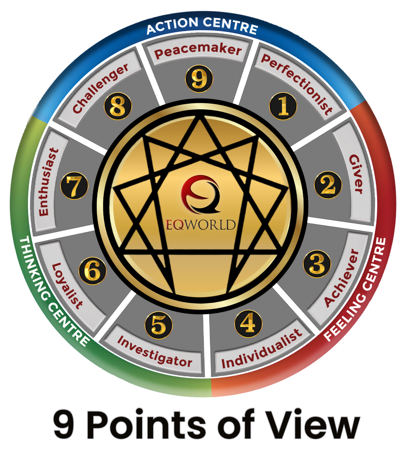 Enneagram Type 6
